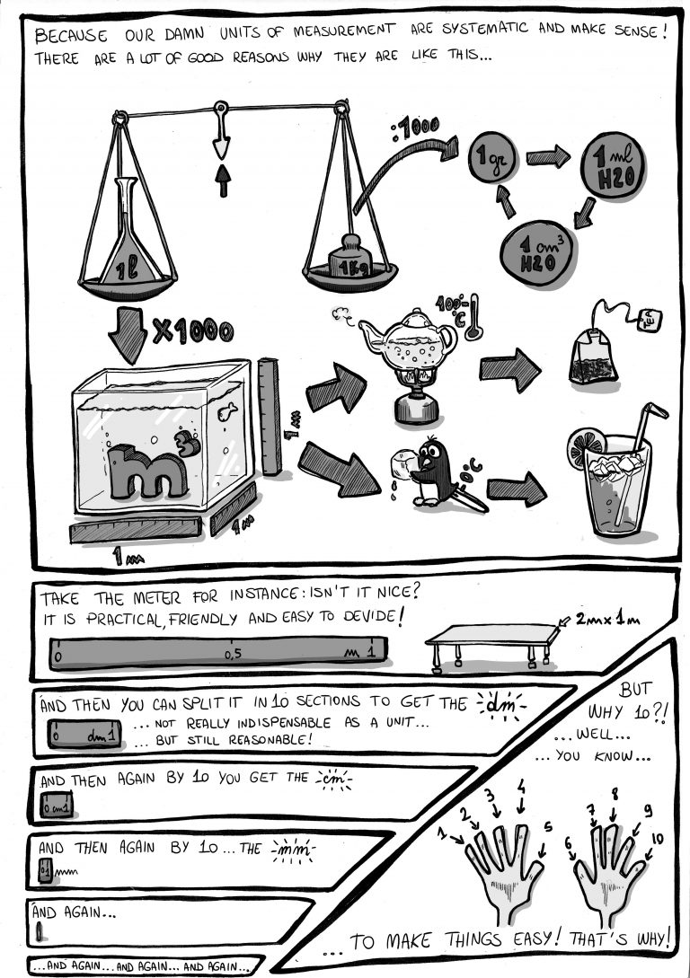 Units of measurement - Squirrel Comics